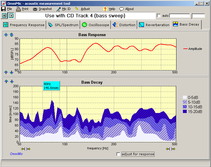 Dayton Audio - OmniMic 40k Precision Measurement Microphone System